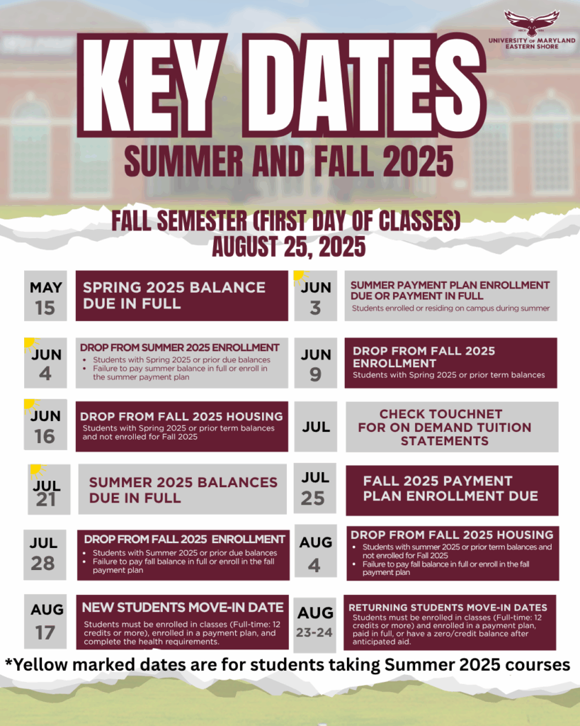 University of Maryland Eastern Shore | The Eastern Shore's Doctoral ...