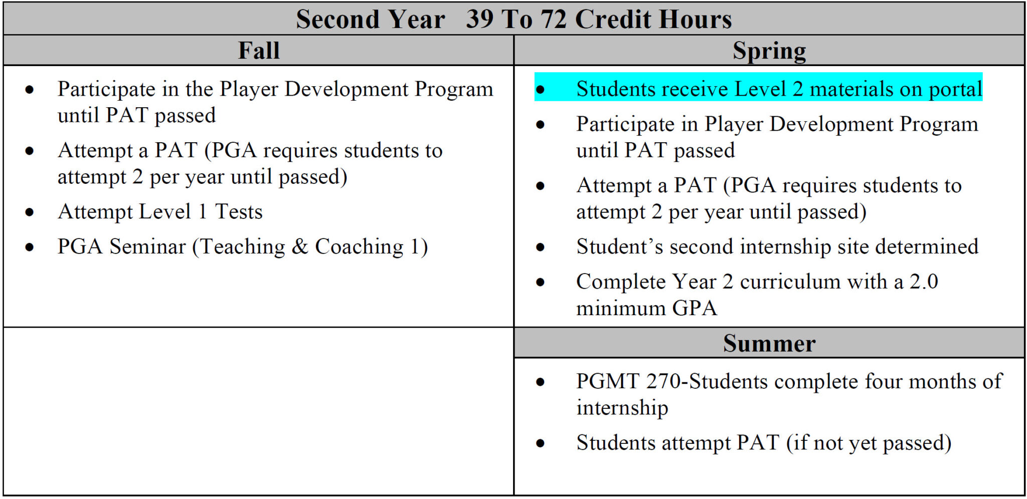 PGA Admission Information | PGA Golf Management