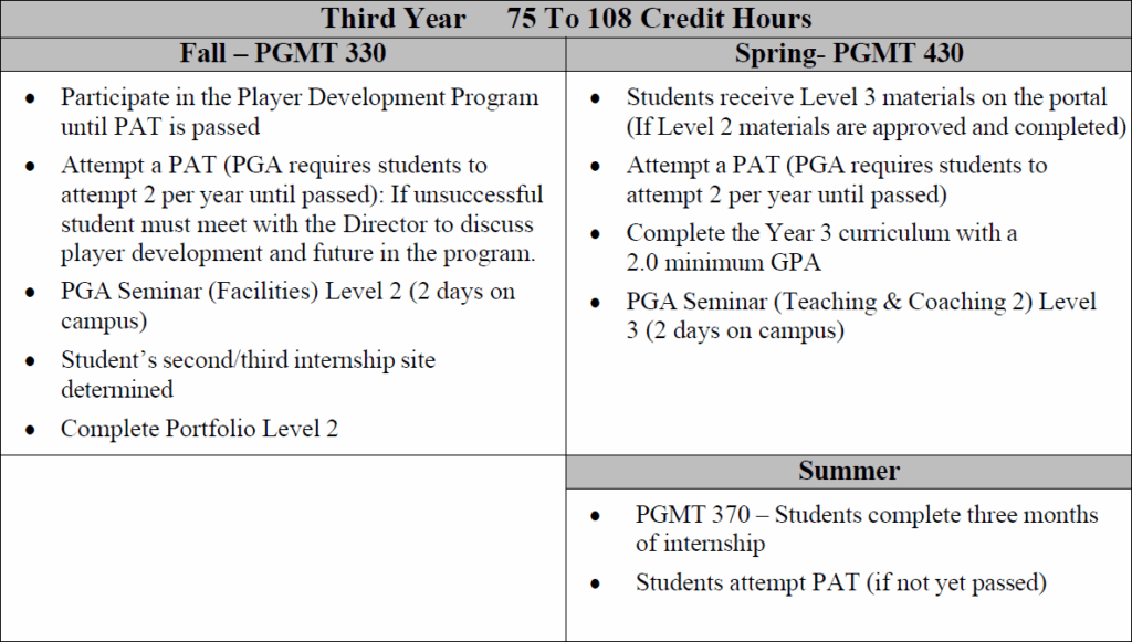 PGA Admission Information | PGA Golf Management