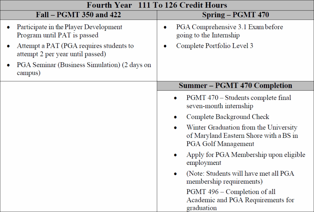 PGA Admission Information | PGA Golf Management