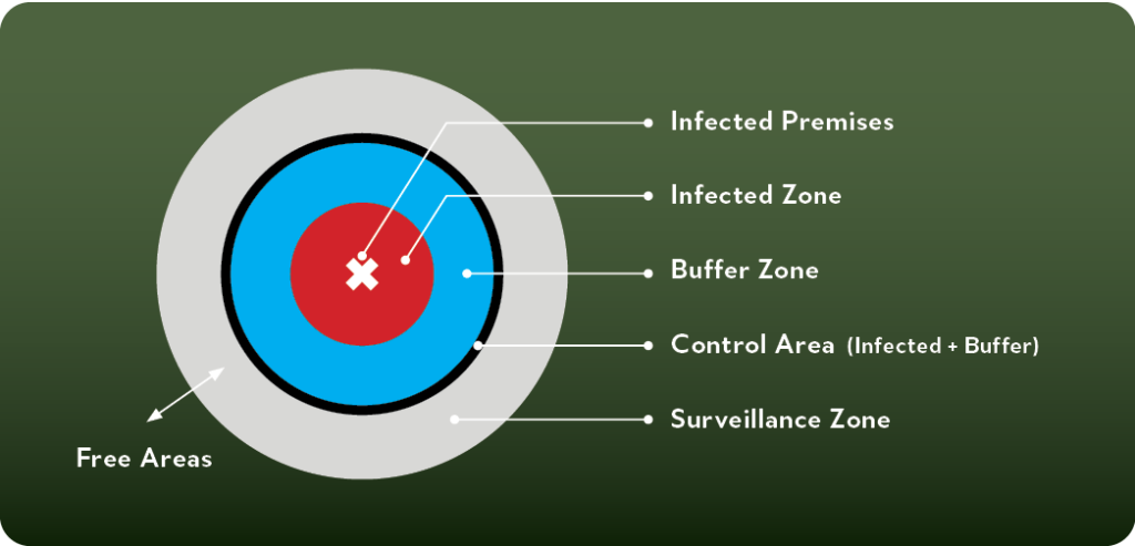 Navigating USDA Biosecurity Audits: A Practical Guide for Poultry ...