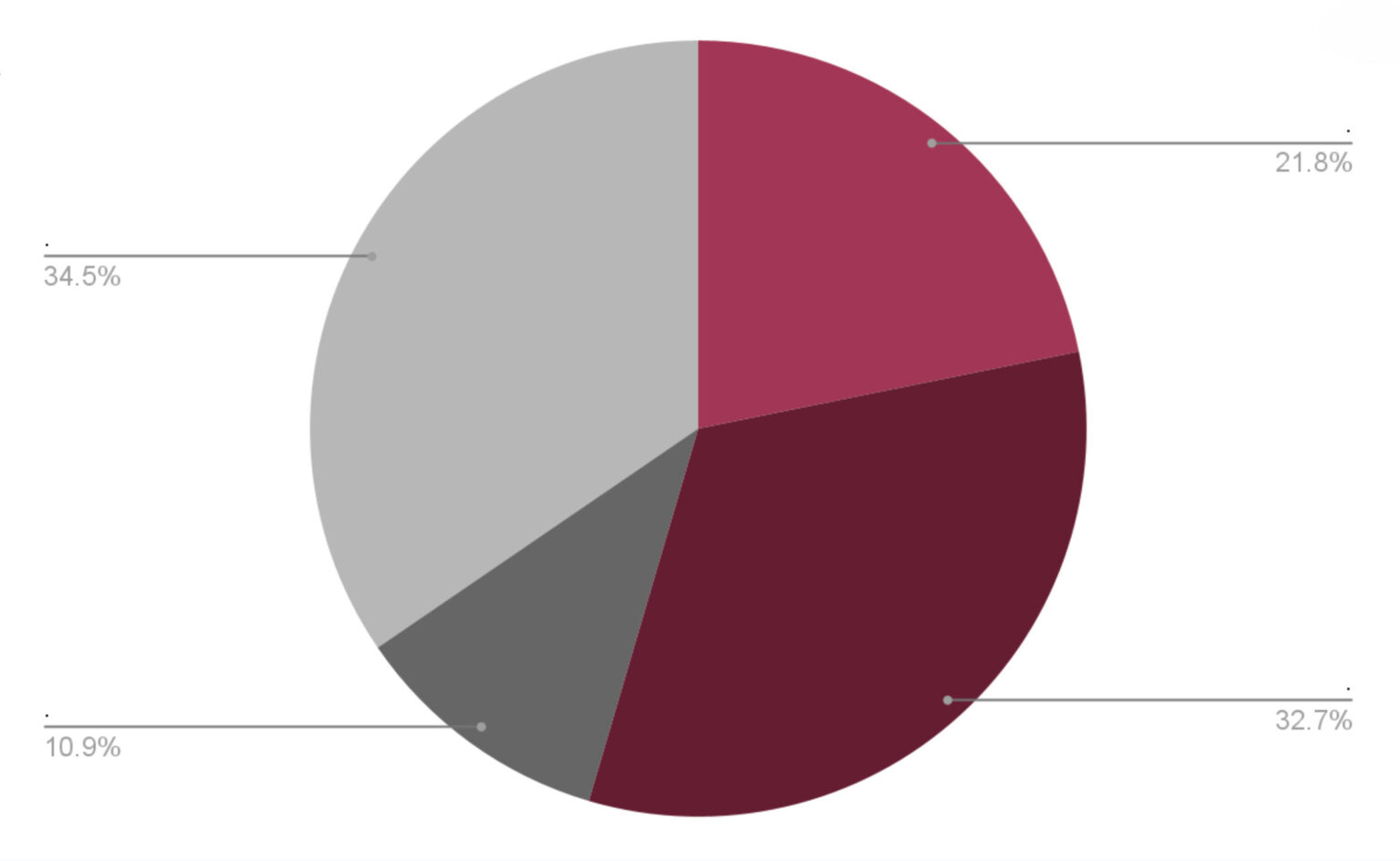 Institutional Dashboards | Decision Science and Visualization